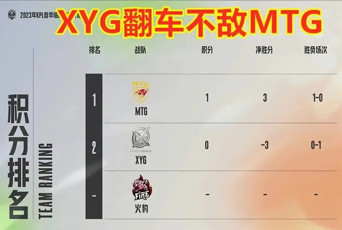 活動張大仙破防，XYG除了酷偕全被對位打爆！折夕是否拖了全隊後腿？ - 遊戲 - iNewsDB 日日新聞．掌握每日新鮮事