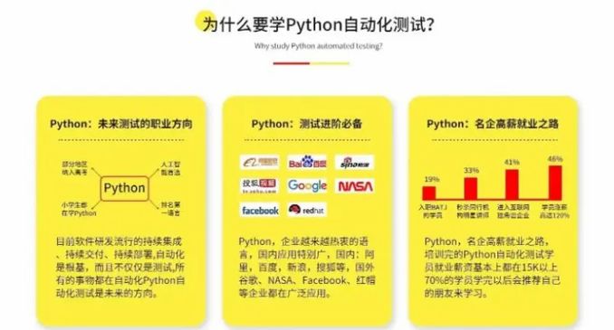 python自動化測試38期檸檬班-仗劍紅塵已是癲，有酒平步上青天