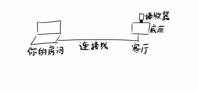 全身追蹤vr怎麼選購 - 數碼 - iNewsDB 日日新聞．掌握每日新鮮事