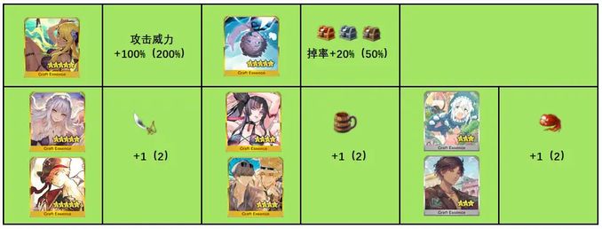 FGO泳裝6期攻略：小無限池開寶箱，泳裝小芬奇的唯一獲取機會 - 遊戲 - iNewsDB 日日新聞．掌握每日新鮮事