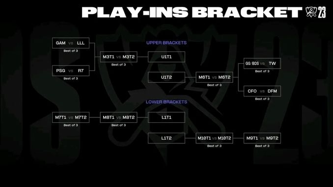 “S13入圍賽分組圖”火了，Caps追平Faker榮譽，獲LEC個人第十冠 - 遊戲 - iNewsDB 日日新聞．掌握每日新鮮事