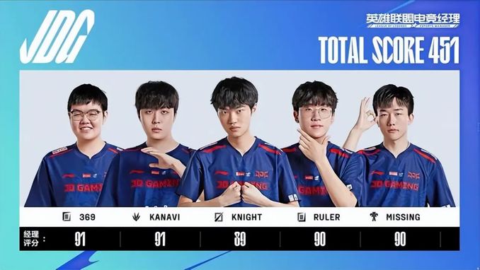 S13毒奶榜出爐，JDG世界第一，五大選手均名列榜首 - 遊戲 - iNewsDB 日日新聞．掌握每日新鮮事