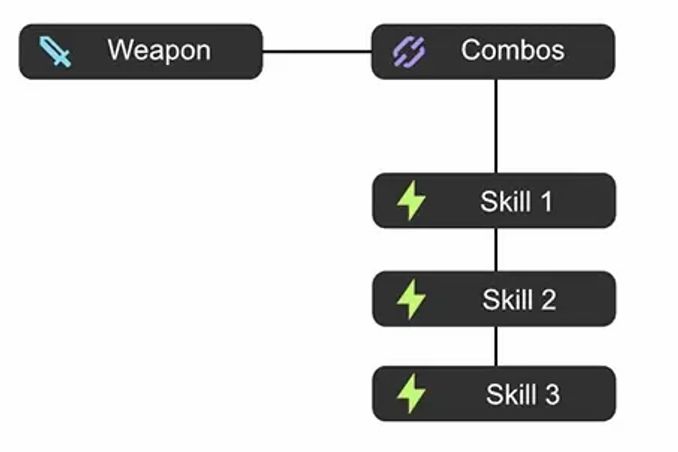 Game Creator 2 Melee模塊系列教程1——Melee Weapon武器 - 遊戲 - iNewsDB 日日新聞．掌握每日新鮮事