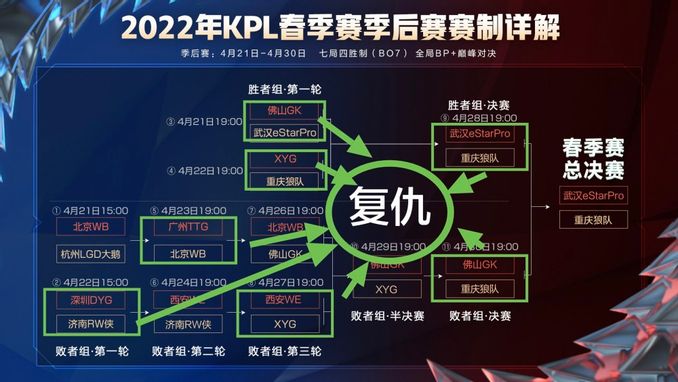 數據說明一切：KPL春季賽總決賽預測，復仇之路可能繼續上演 - 電競 - iNewsDB 日日新聞．掌握每日新鮮事
