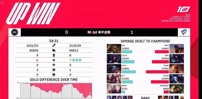 edg讓一追二up，終於可以名正言順地說出那句鬧麻了！亞運野輔狀態堪憂 - 遊戲 - iNewsDB 日日新聞．掌握每日新鮮事