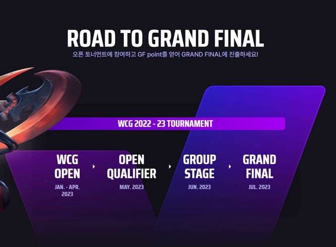 WCG官宣重啟，War3未入選比賽項目 - 遊戲 - iNewsDB 日日新聞．掌握每日新鮮事