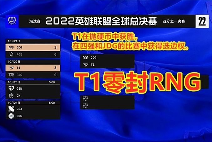 RNG淘汰後，晉級壓力給到了EDG！全員中標的國電，該如何應對DRX - 遊戲 - iNewsDB 日日新聞．掌握每日新鮮事