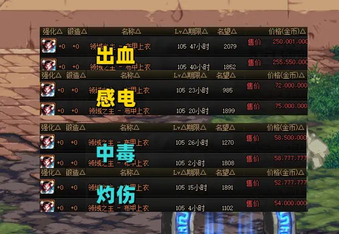 DNF：4種異常流詳解，為什麼偏偏出血最貴？額外多了10%傷害 - 遊戲 - iNewsDB 日日新聞．掌握每日新鮮事