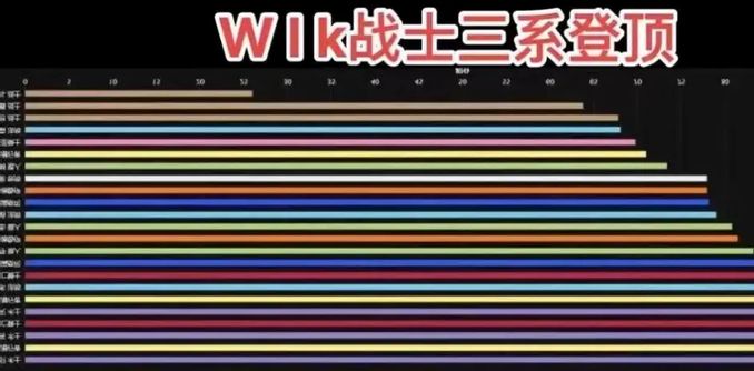 WLK懷舊服：你可能真的打不過T，戰士坦4DK打出8600+秒傷全團第一