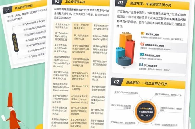 博為峰Python全棧測試開發班V5.1-2022最新-田夫荷鋤立相見語依依 - 數碼 - iNewsDB 日日新聞．掌握每日新鮮事