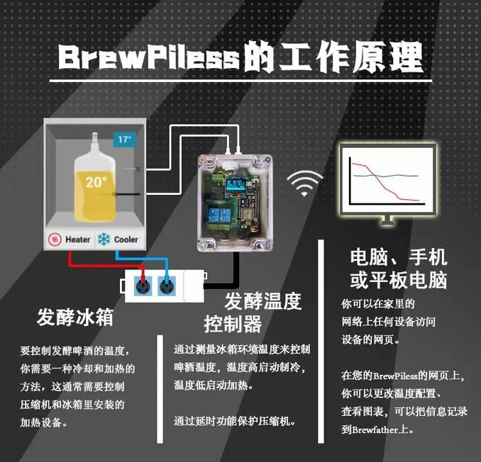 BrewPiLess介紹 - 數碼 - iNewsDB 日日新聞．掌握每日新鮮事