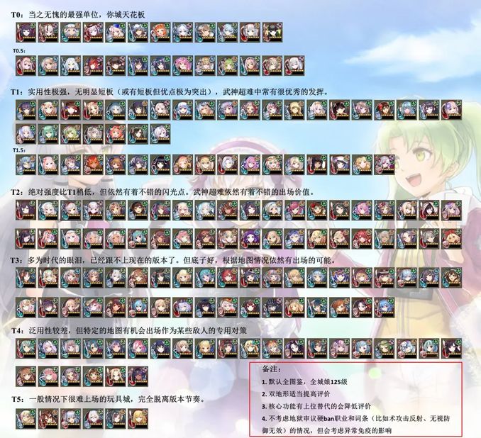 御城RE:【11月】8星節奏榜 - 遊戲 - iNewsDB 日日新聞．掌握每日新鮮事