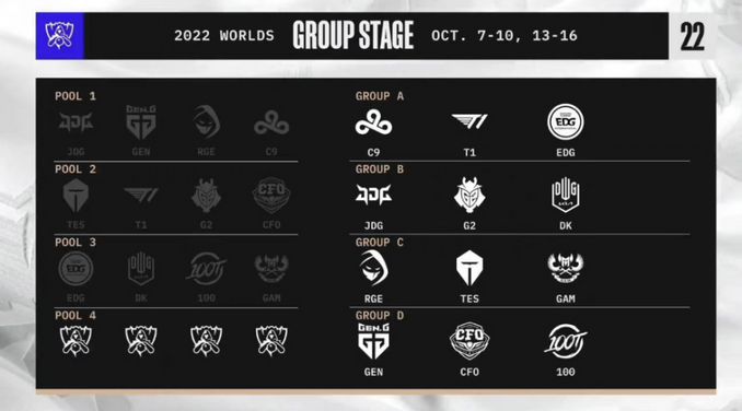 夢迴S7？EDG小組賽分組絕了，再來個FNC就更絕了 - 電競 - iNewsDB 日日新聞．掌握每日新鮮事