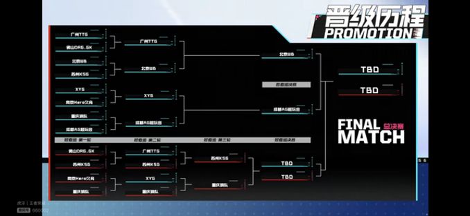 虎牙雷霆杯：XYG被AG超玩會讓三追四，最終還輸給了重慶狼隊 - 遊戲 - iNewsDB 日日新聞．掌握每日新鮮事