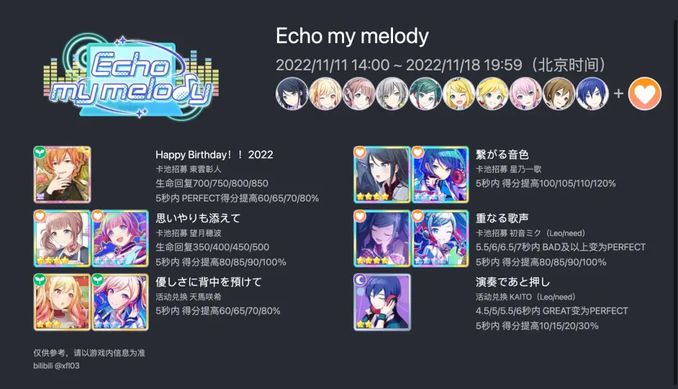 第76期Leo/need箱活——Echo my melody【Project SEKAI活動資訊】 - 遊戲 - iNewsDB 日日新聞 ...