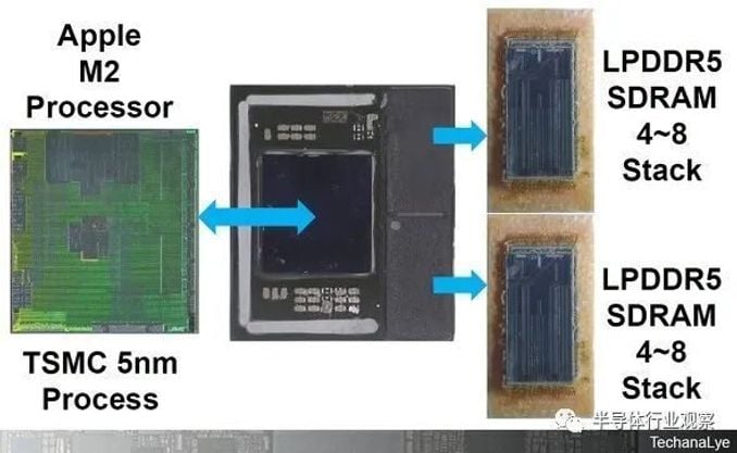 剖開蘋果M2芯片，內部設計曝光 - 數碼 - iNewsDB 日日新聞．掌握每日新鮮事