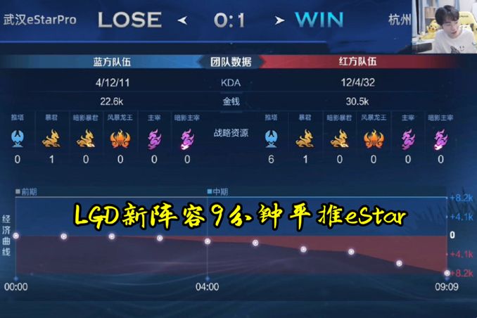 LGD新陣容9分鐘速推eStar，粉絲表示很滿意，江城和久龍難回首發 - 電競 - iNewsDB 日日新聞．掌握每日新鮮事