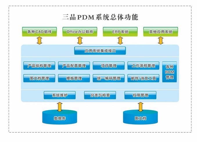 產品數據管理PDM系統功能模塊詳情介紹 - 數碼 - iNewsDB 日日新聞．掌握每日新鮮事