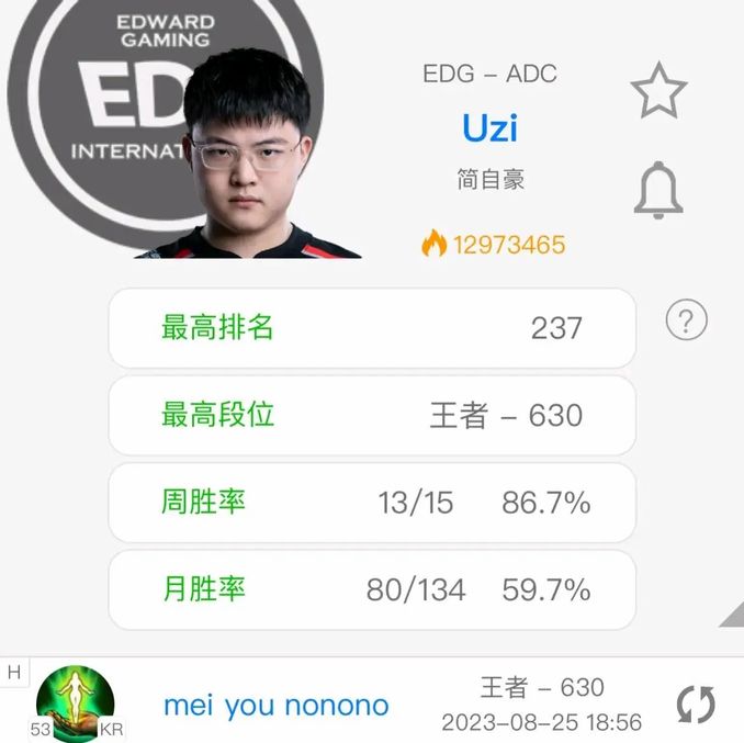 “Uzi韓服重回王者圖”火了，休賽期堅持rank訓練，勝率高達86.7% - 遊戲 - iNewsDB 日日新聞．掌握每日新鮮事