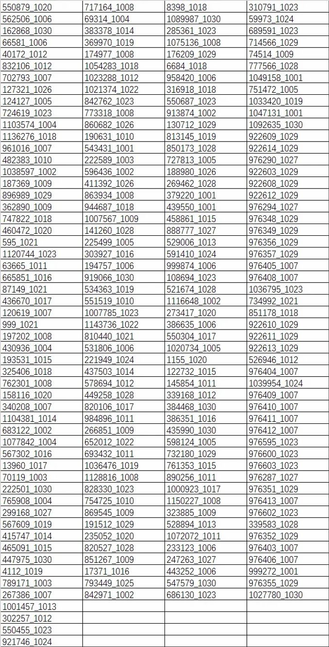 違規操作賬號處理公示（10.14） - 遊戲 - iNewsDB 日日新聞．掌握每日新鮮事