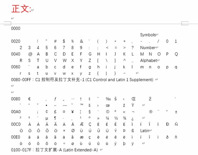 【完整Unicode編碼表】【資料】完整Unicode編碼表下載 - 數碼 - iNewsDB 日日新聞．掌握每日新鮮事