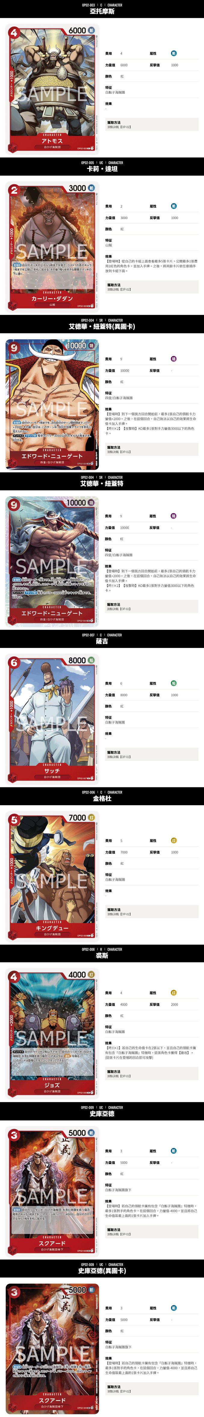 【OPCG】航海王TCG對戰卡牌第二彈OP02頂上戰爭|紅色卡組一覽 - 遊戲 - iNewsDB 日日新聞．掌握每日新鮮事