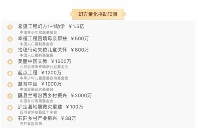 化名“一隻平凡的小豬”，私募員工個人1.38億捐贈刷屏，網友調侃：兔年想做一隻平凡的小豬 - 娛樂 - iNewsDB 日日新聞．掌握每日新鮮事