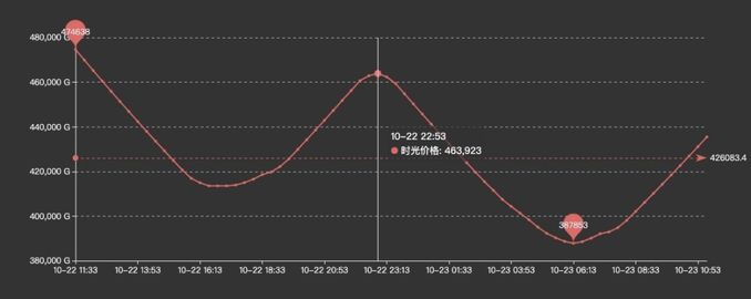 魔獸世界懷舊服：時光在WLK首次波動，是怪瑪拉頓，還是該怪戰場 - 遊戲 - iNewsDB 日日新聞．掌握每日新鮮事