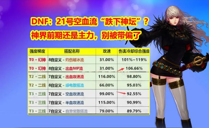 DNF：別被帶偏了！21號空血流“跌下神壇”？神界前期還是主力 - 遊戲 - iNewsDB 日日新聞．掌握每日新鮮事