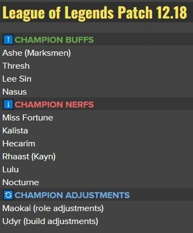 外網熱議世界賽12.18版本：不演了！直接改動拯救T1 - 遊戲 - iNewsDB 日日新聞．掌握每日新鮮事