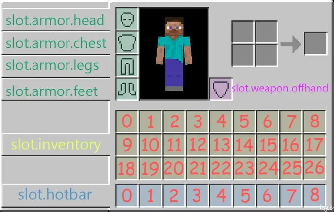 [Minecraft] /replaceitem 指定物品欄給予/替換物品指令 - 遊戲 - iNewsDB 日日新聞．掌握每日新鮮事