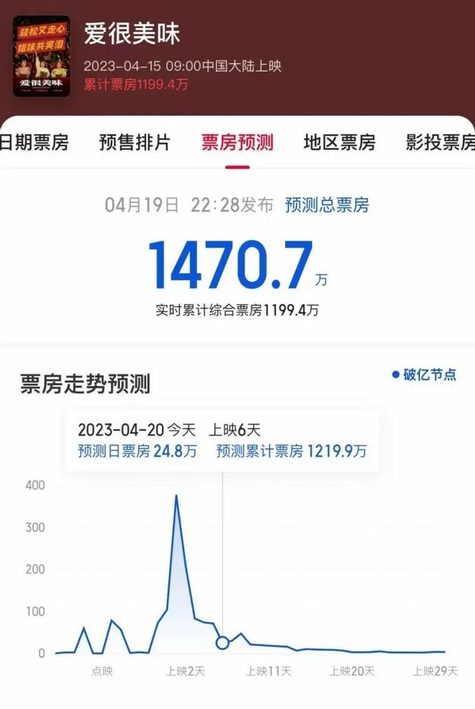 備受期待的《愛很美味》，怎麼撲成這樣？ - 娛樂 - iNewsDB 日日新聞．掌握每日新鮮事