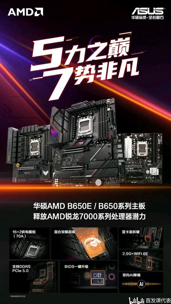 AMD B650 / B650E 系列主板 發佈，官方外觀宣傳圖彙總，包含華碩，微星等品牌 - 數碼 - iNewsDB 日日新聞．掌握每日新鮮事