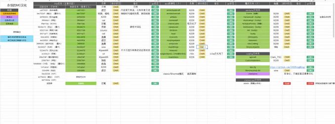 【永恆的MC】MC Eternal官方授權人工漢化補丁-VM漢化組 - 遊戲 - iNewsDB 日日新聞．掌握每日新鮮事