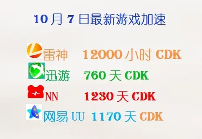 uu加速器10月7日，最新uu24小時口令兌換碼，uu免費白嫖1170天 雷神加速器，奇妙加速 - 遊戲 - iNewsDB 日日新聞．掌握每日新鮮事