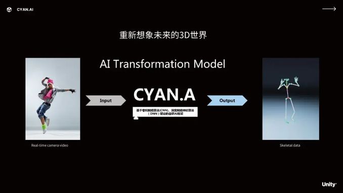 Unity | CYAN.AI：2D視頻實時生成3D動作的自研AI模型 - 動漫 - iNewsDB 日日新聞．掌握每日新鮮事