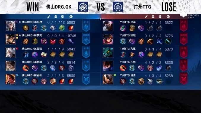 TTG慘遭GK零封，4連敗掉入卡位賽，kear的BP不行，清清帶不動 - 電競 - iNewsDB 日日新聞．掌握每日新鮮事