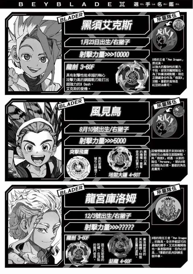[X塔陀螺宣傳委員會]Beyblade X VOL.1 角色介紹+預告+封底 - 動漫 - iNewsDB 日日新聞．掌握每日新鮮事