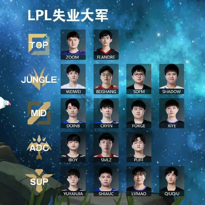 “LPL失業大軍圖”火了，頂流選手沒有隊伍，五個都能衝擊季後賽 - 遊戲 - iNewsDB 日日新聞．掌握每日新鮮事