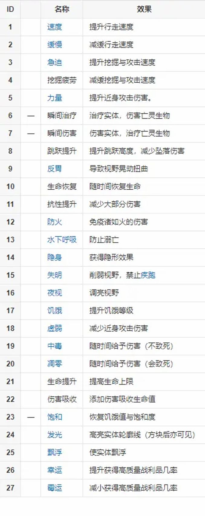 [我的世界 | Java/1.12.2指令 | 基礎]數據標籤 - 遊戲 - iNewsDB 日日新聞．掌握每日新鮮事