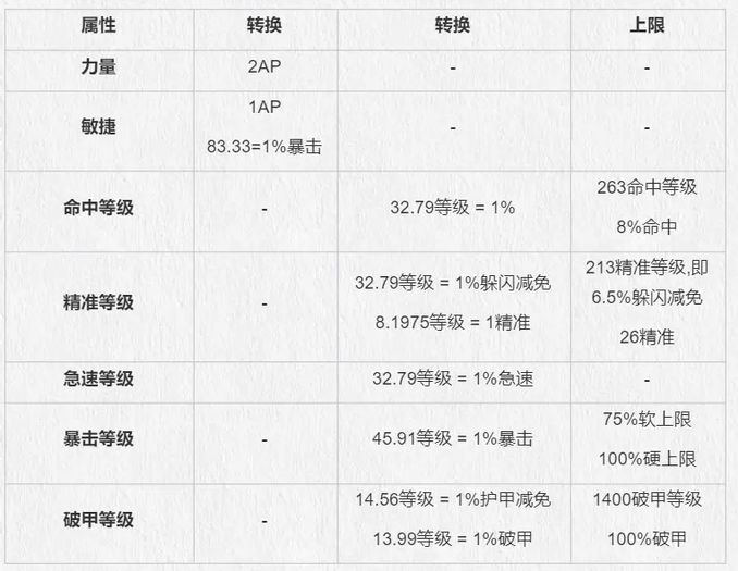WLK貓德白皮書 (二) TC數學計算 - 遊戲 - iNewsDB 日日新聞．掌握每日新鮮事
