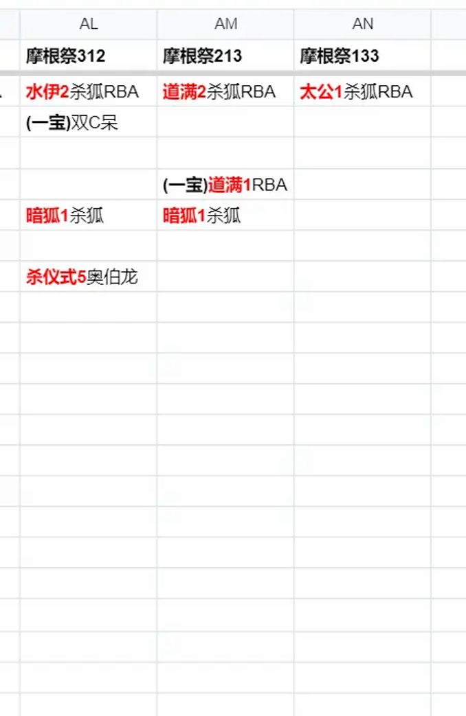 fgo圖一樂節奏榜2022年90+最終版 - 遊戲 - iNewsDB 日日新聞．掌握每日新鮮事