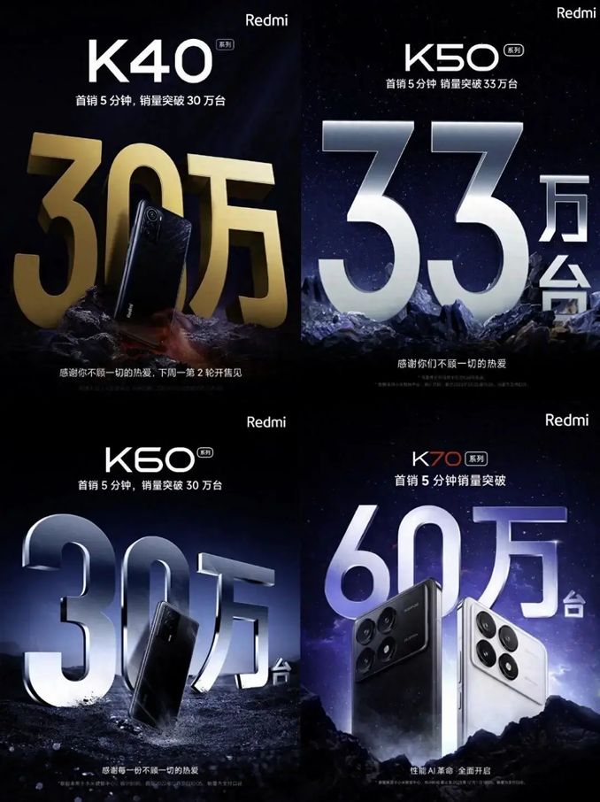 5分鐘銷量60萬臺，Redmi K70系列太火爆，成功的祕訣是什麼？ - 數碼 - iNewsDB 日日新聞．掌握每日新鮮事