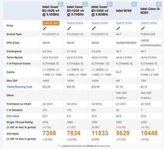 性價比DIY組裝NAS，all in one的一些思路 - 數碼 - iNewsDB 日日新聞．掌握每日新鮮事