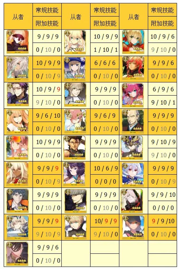 FGO四星從者技能升級推薦（更新至壹與） - 遊戲 - iNewsDB 日日新聞．掌握每日新鮮事