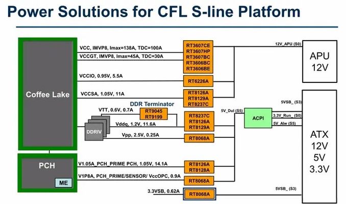 CPU Vcore - 數碼 - iNewsDB 日日新聞．掌握每日新鮮事