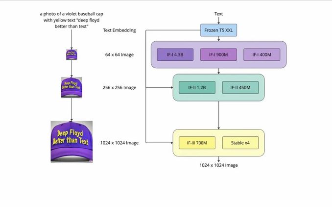 重磅！Stability AI發佈全新擴散模型DeepFloyd IF！ - 數碼 - iNewsDB 日日新聞．掌握每日新鮮事
