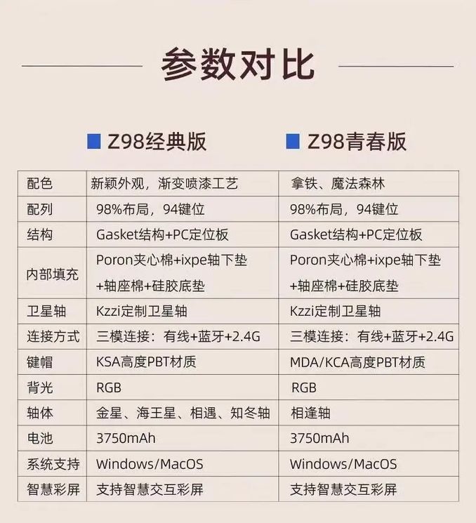 珂芝Z98青春版魔法森林測評：圓潤設計畫風可愛，很溫柔的鍵盤 - 數碼 - iNewsDB 日日新聞．掌握每日新鮮事