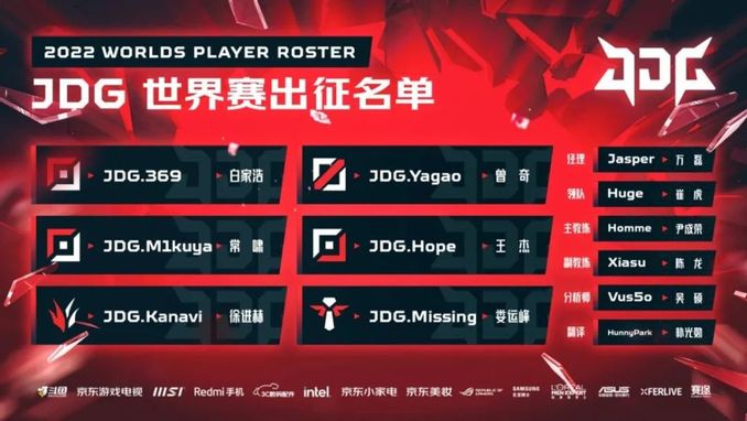 【2022全球總決賽】北京JDG英特爾戰隊出征大名單 - 電競 - iNewsDB 日日新聞．掌握每日新鮮事