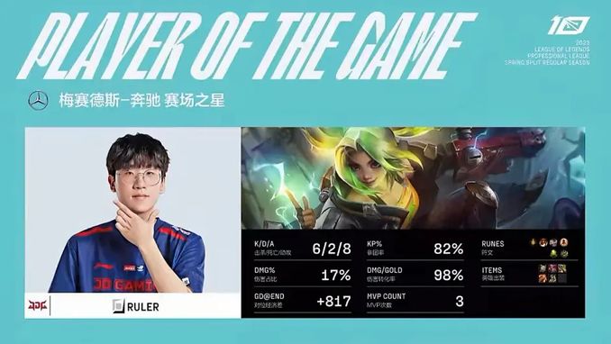 Ruler再度封神，並暴露LPL核心問題，Uzi時代後，國產AD難堪大任 - 遊戲 - iNewsDB 日日新聞．掌握每日新鮮事